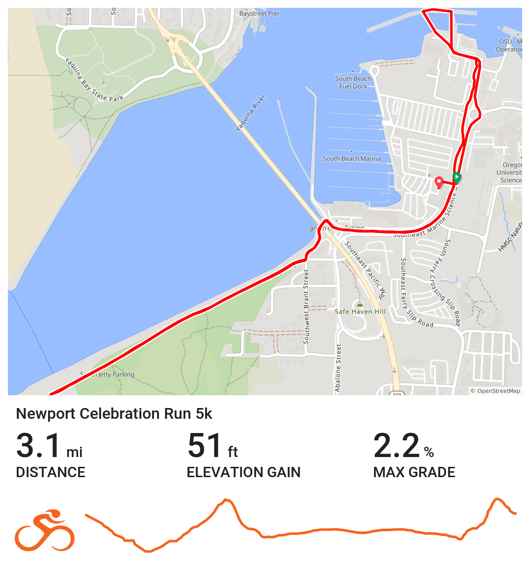 Course Maps – Newport Celebration Run